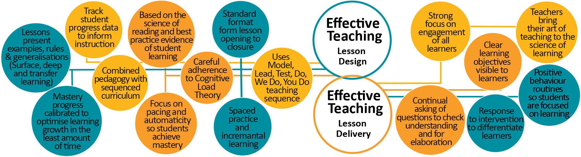 Explicit Instruction