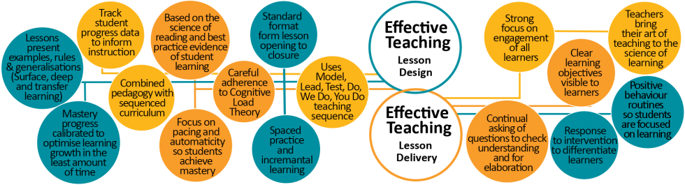 Explicit Instruction